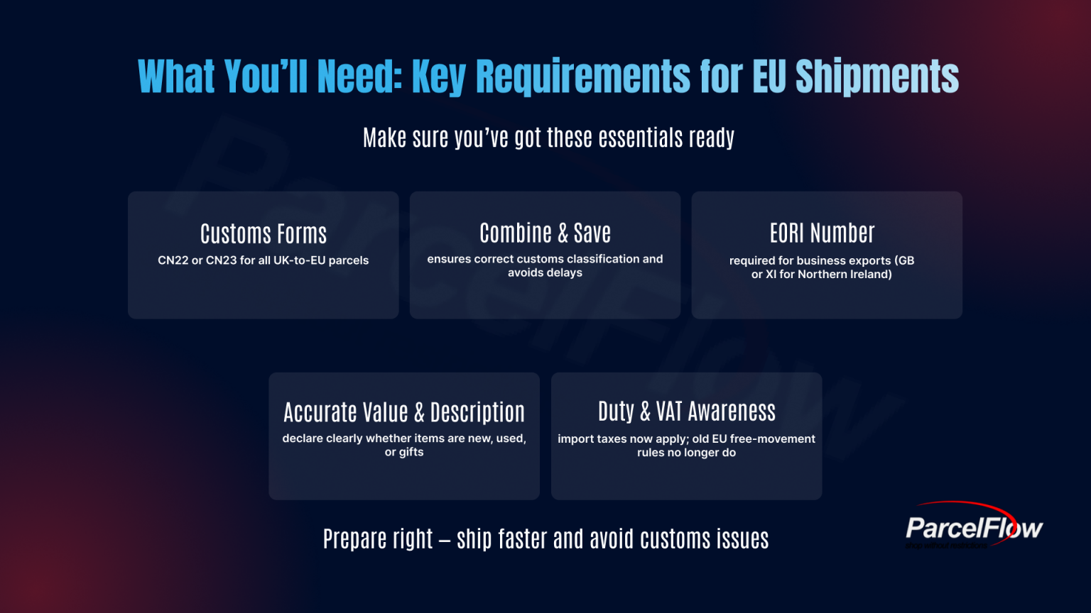 Send Parcels to the EU Post-Brexit | UK to EU Shipping Guide