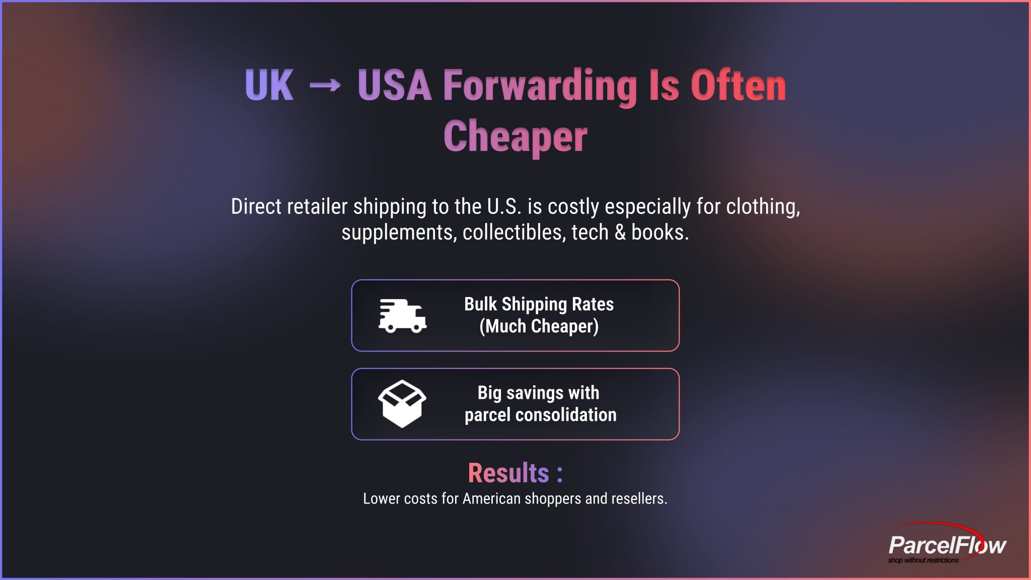 UK to USA Parcel Forwarding | Fast & Easy Shipping 2025